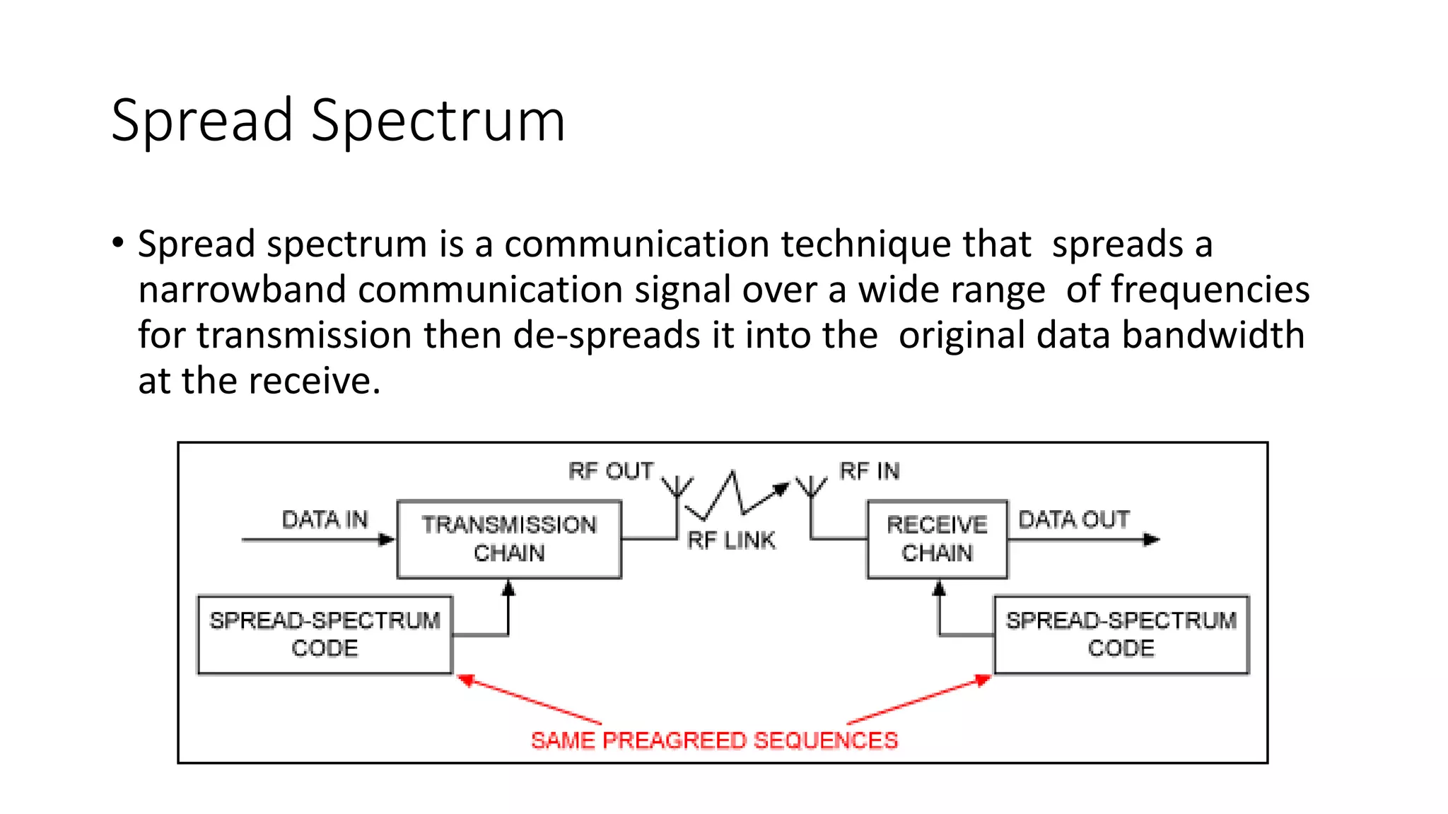 Spread spectrum | PPTX