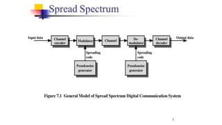 Spread spectrum | PPTX