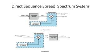 Spread spectrum | PPTX