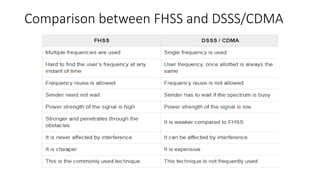 Spread spectrum | PPTX