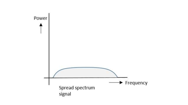 Spread spectrum | PPTX