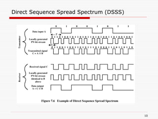 Spread Spectrum.ppt | Computer Networking | Computing
