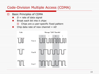Spread Spectrum.ppt | Computer Networking | Computing