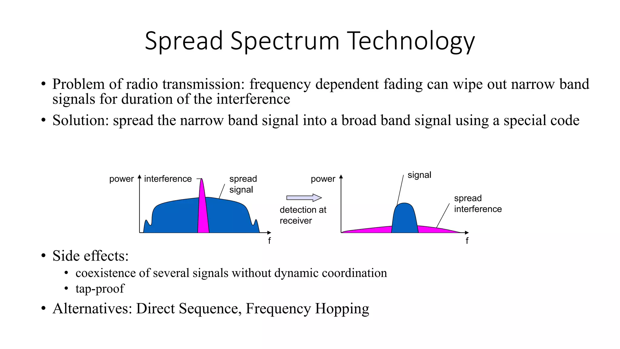 Spread Spectrum.pptx