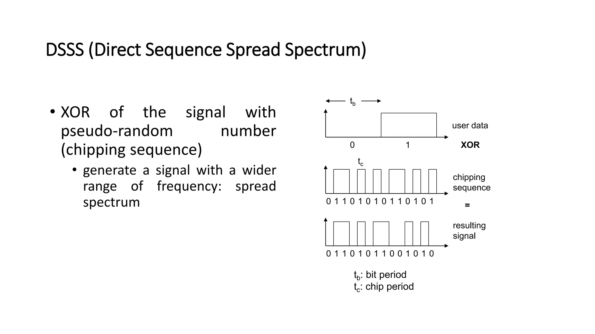 Spread Spectrum.pptx