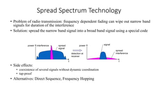 Spread Spectrum.pptx