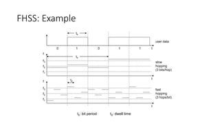 Spread Spectrum.pptx