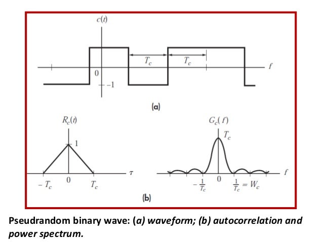 Spread-Spectrum Techniques
