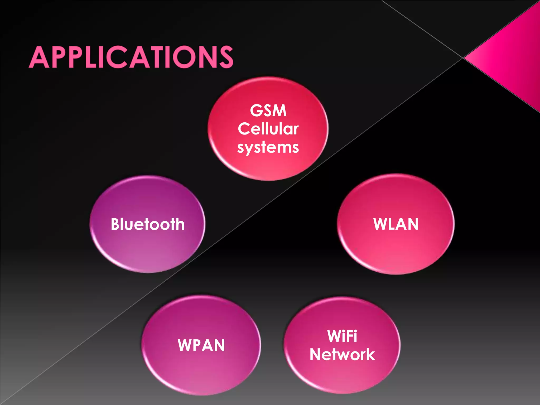 Spread Spectrum Communication Schemes Ppt