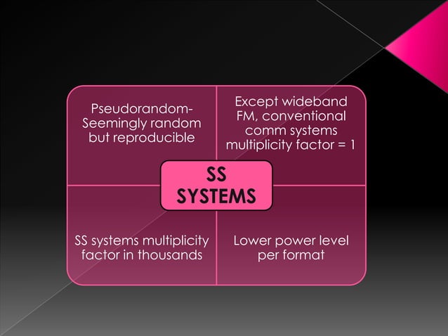 Spread spectrum communication schemes | PPT