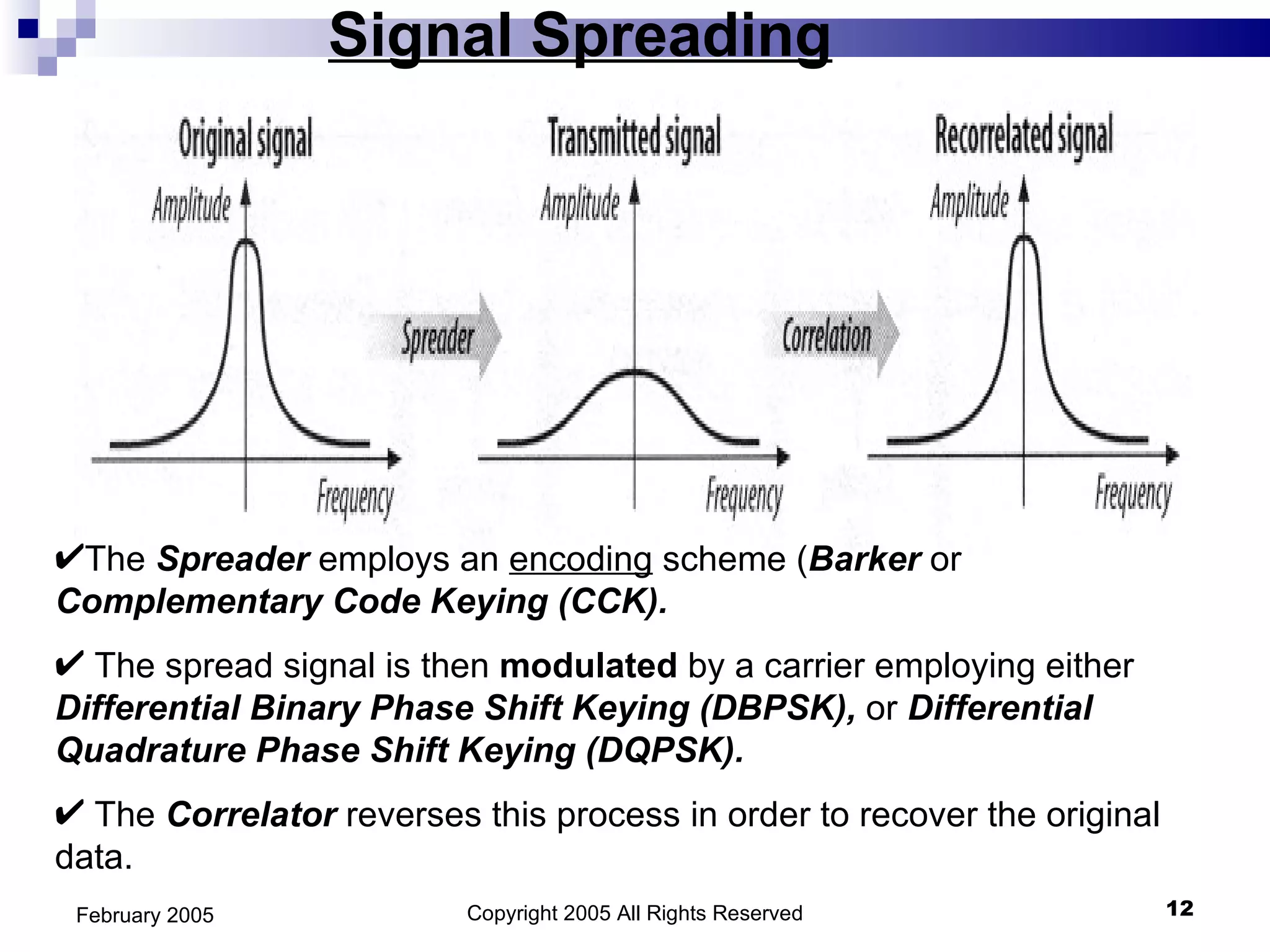 Spread spectrum modulation | PPT