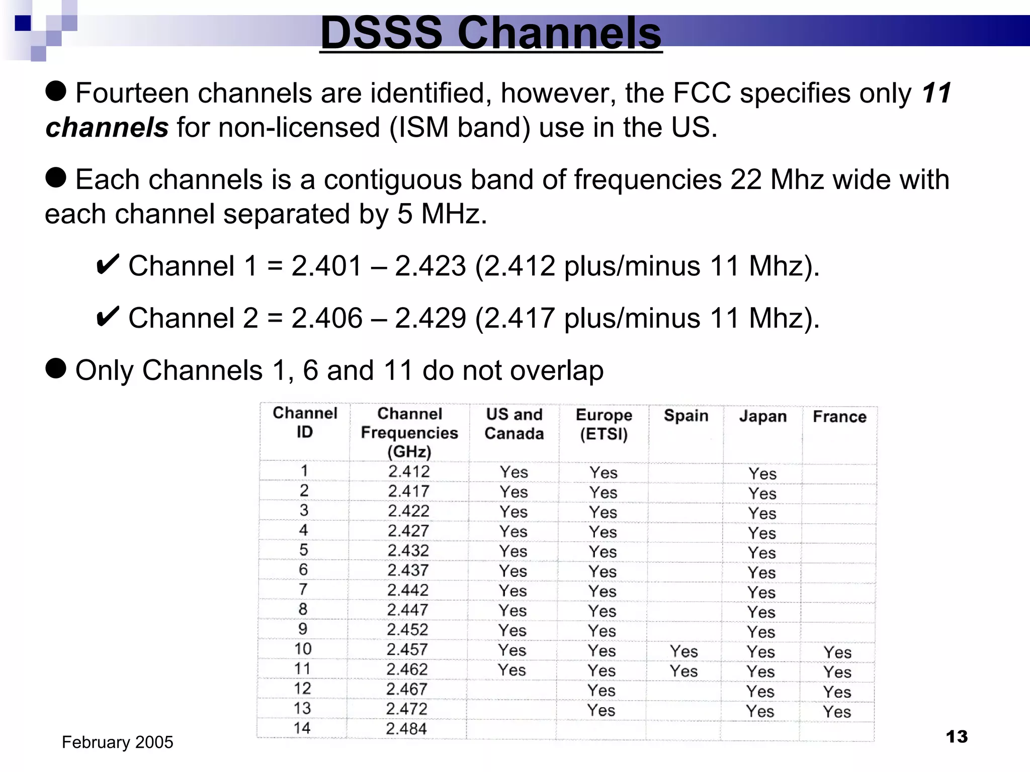 Spread spectrum modulation | PPT