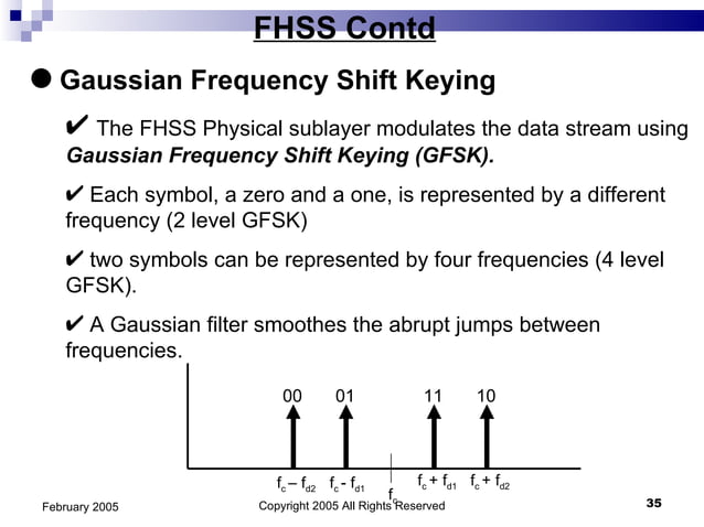 Spread Spectrum Modulation