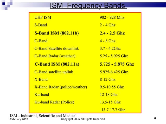 Spread Spectrum Modulation