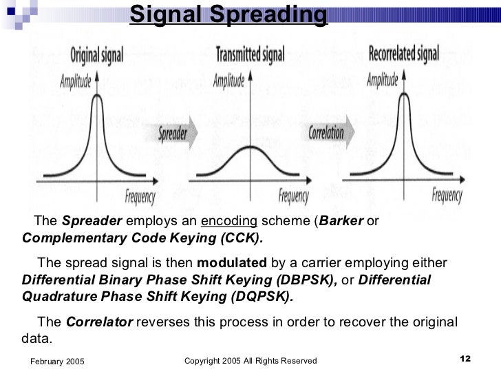 Spread spectrum modulation Spread spectrum modulation