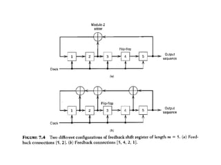 Spread spectrum modulation | PPTX