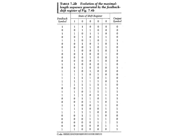 Spread Spectrum Modulation Ppt