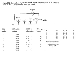 Spread spectrum modulation | PPTX