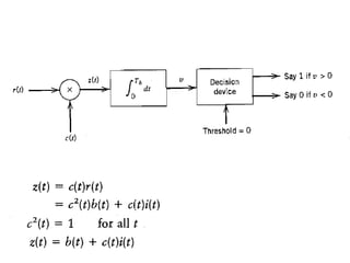 Spread spectrum modulation | PPTX