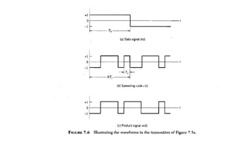 Spread spectrum modulation | PPT