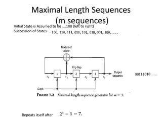 Spread spectrum modulation | PPT