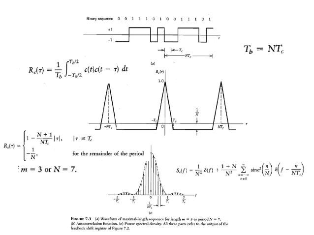 Spread Spectrum Modulation Ppt