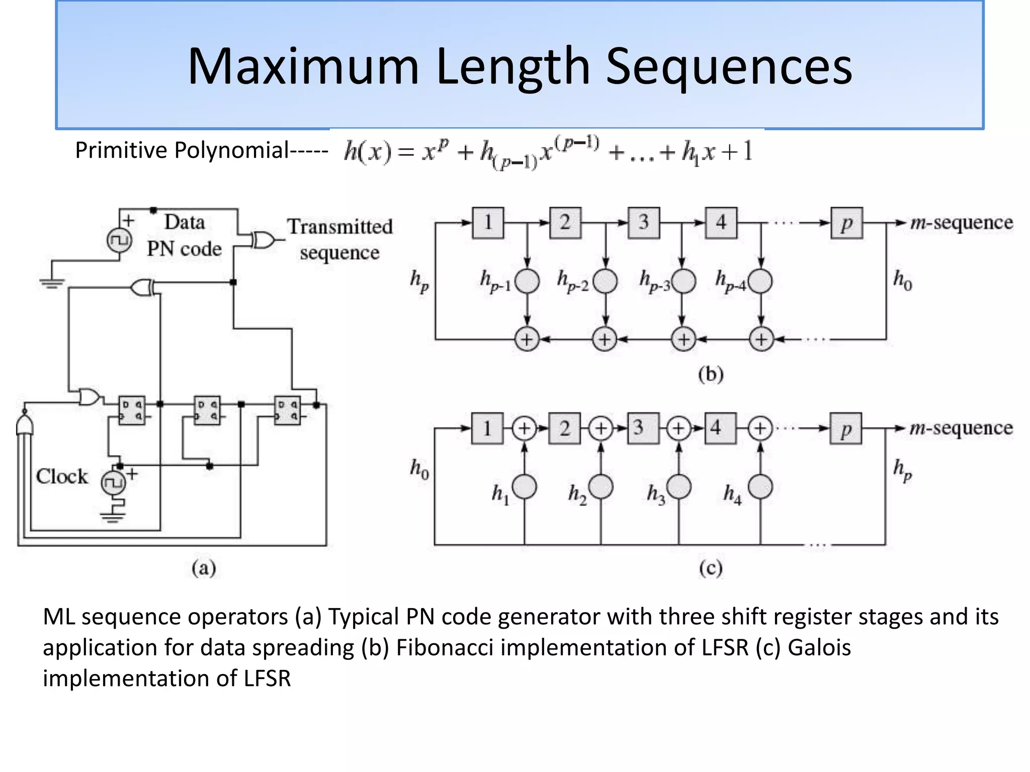 Spread Spectrum Modulation Pptx