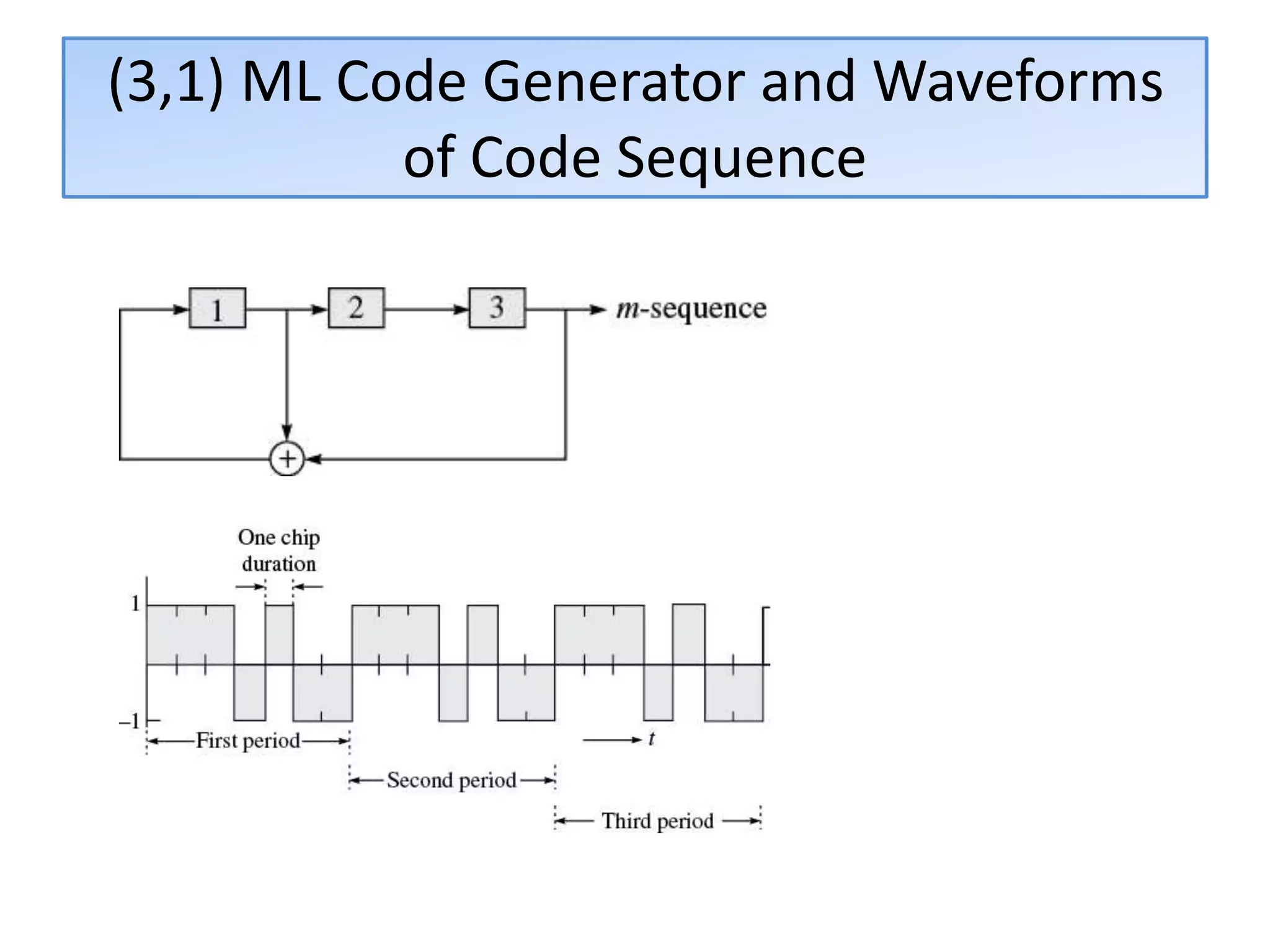 SPREAD SPECTRUM MODULATION.pptx