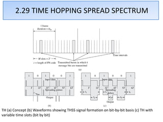SPREAD SPECTRUM MODULATION.pptx