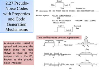 SPREAD SPECTRUM MODULATION.pptx