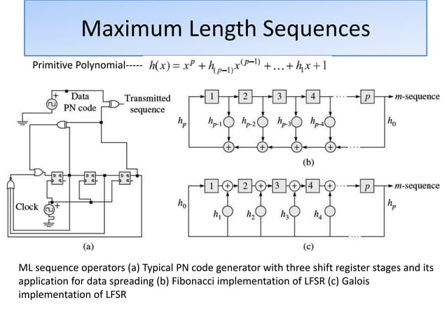 SPREAD SPECTRUM MODULATION.pptx