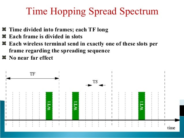 Spread spectrum