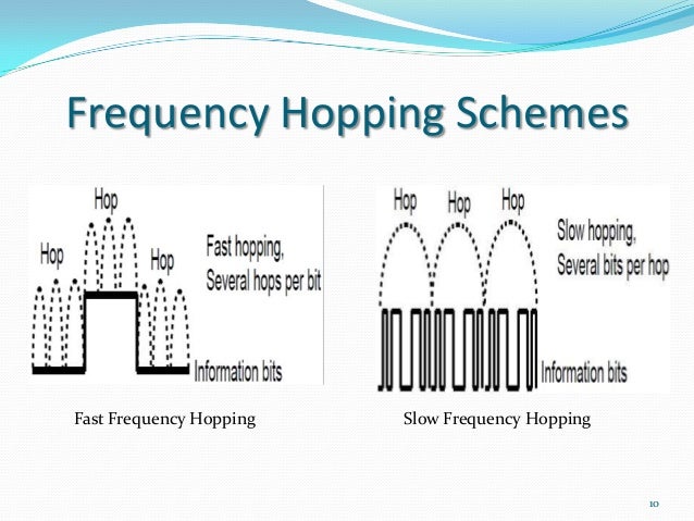 Spread Spectrum System