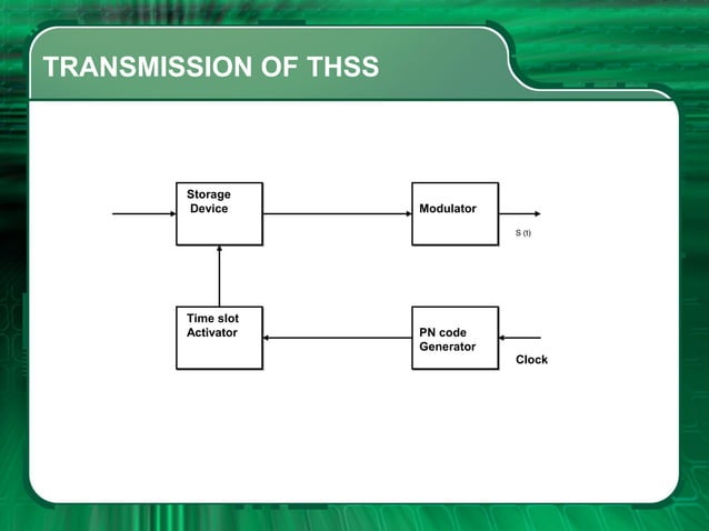 Spread spectrum techniques | PPT