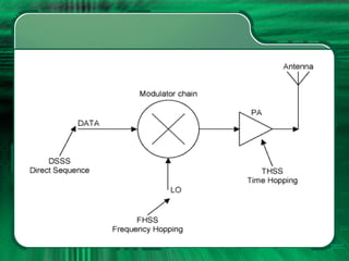 Spread spectrum techniques | PPT