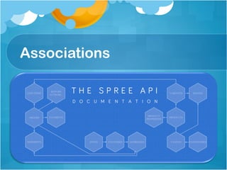 Spree framework overview | PDF | Programming Languages | Computing