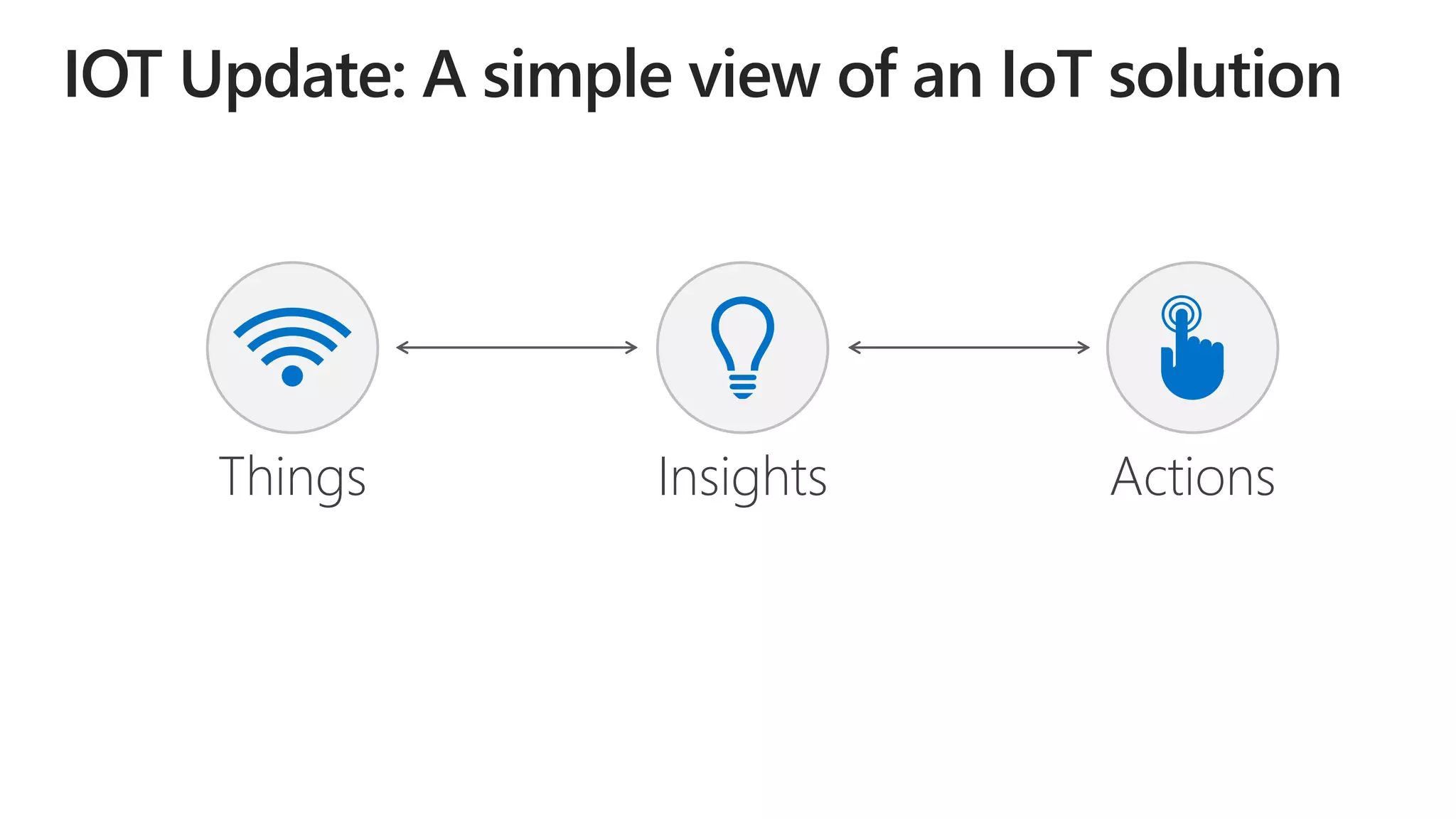 IoT Update Oktober 2019 | Jan Depping @Microsoft | The next step in IoT ...