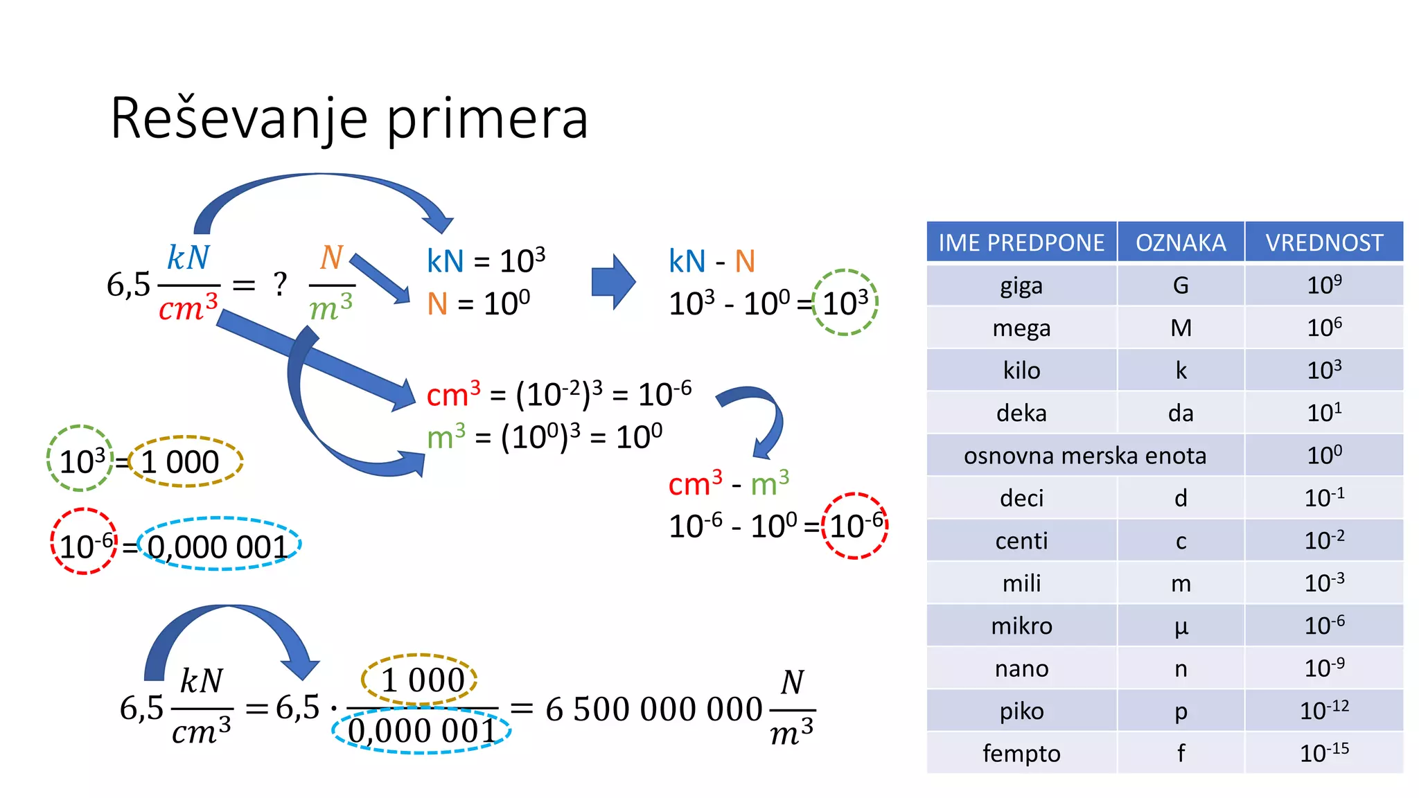Spreminjanje merskih enot | PPTX
