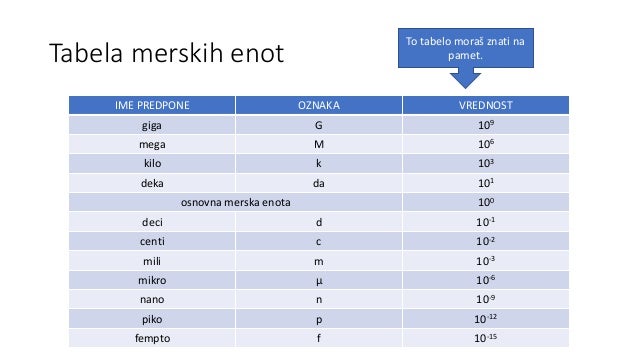 Spreminjanje merskih enot