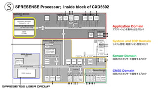 Spresense meetup#2 try_multicore_programming | PDF