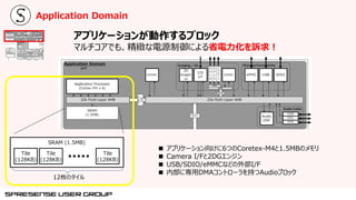 Spresense meetup#2 try_multicore_programming | PDF