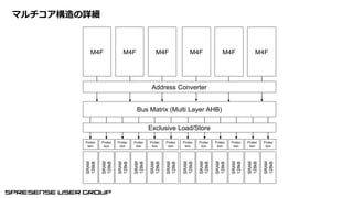 Spresense meetup#2 try_multicore_programming | PPT
