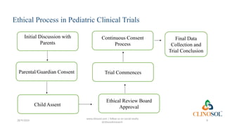 Key Considerations for Pediatric Clinical Trials: Ethical and ...