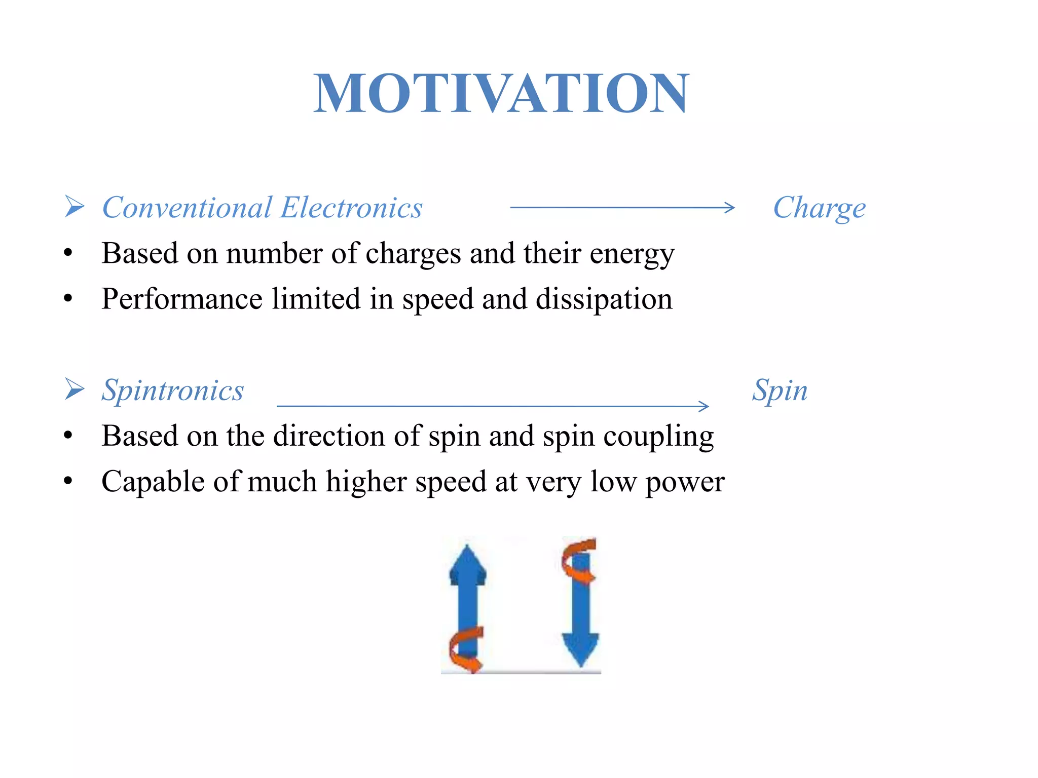 spintronics ppt | PPTX