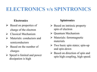 spintronics ppt | PPTX