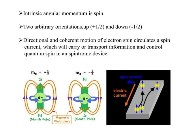 spintronics ppt | PPTX | Physics | Science