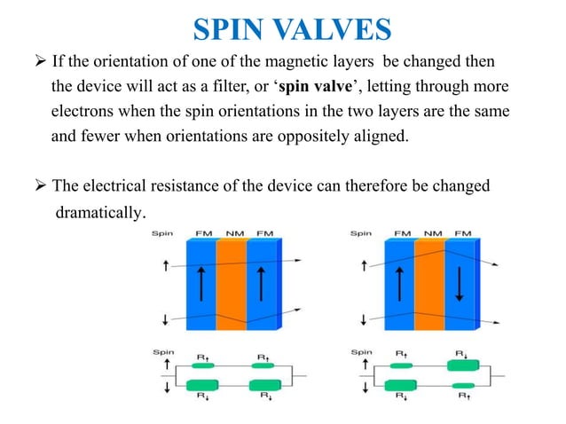 spintronics ppt | PPTX | Physics | Science