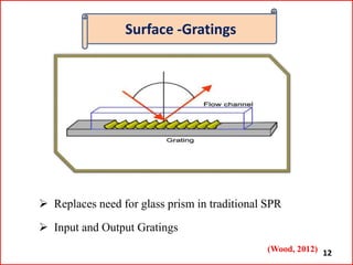 surface plasmon resonance | PPTX