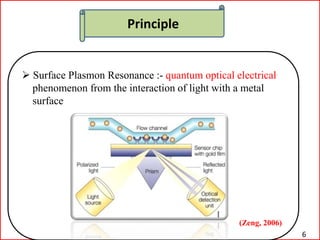 surface plasmon resonance | PPTX | Chemistry | Science