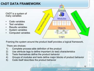 Continuous Change-Driven Build Verification | PPT